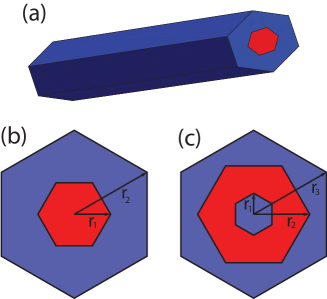 [1005.5524] Strain distributions in lattice-mismatched semiconductor ...