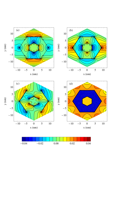 [1005.5524] Strain distributions in lattice-mismatched semiconductor ...