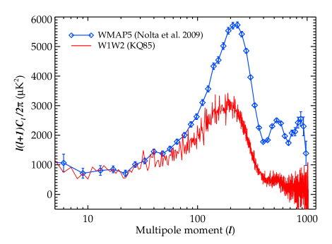 [1006.1270] ΛCDM and the WMAP power spectrum beam profile sensitivity