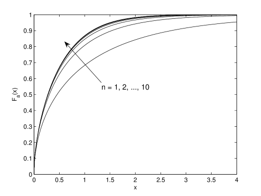 [1006.1661] Variants of the LLL Algorithm in Digital Communications: Complexity Analysis and ...
