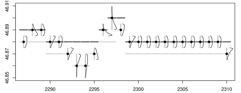 [1006.1860] On-line Spot Volatility-Estimation and Decomposition with Nonlinear Market ...