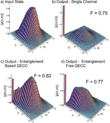 [1006.3941] Quantum optical coherence can survive photon losses: a continuous-variable quantum ...