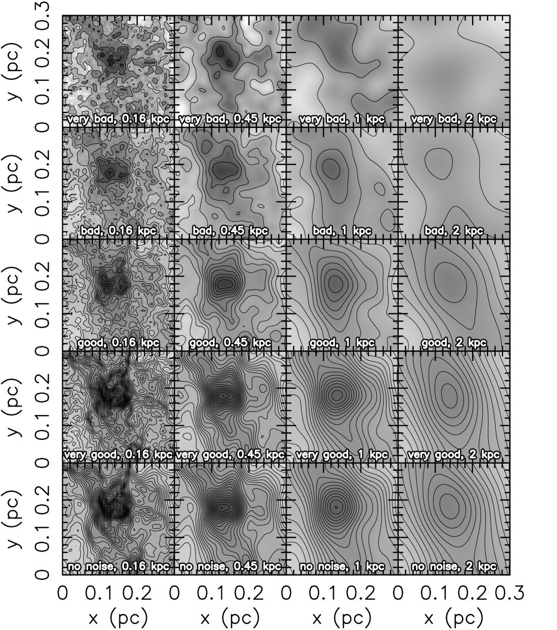 [1006.4320] Measuring the Clump Mass Function in the Age of SCUBA2 ...
