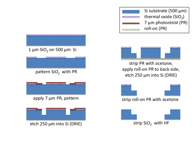 [1007.0805] Corrugated Silicon Platelet Feed Horn Array for CMB ...