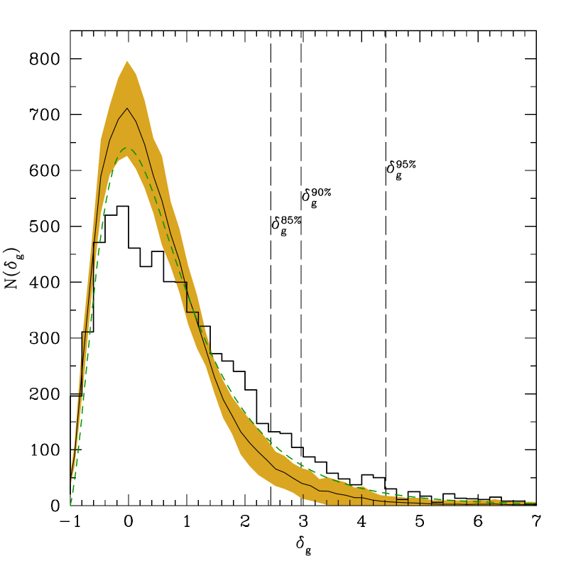 [1007.1984] Understanding the shape of the galaxy two-point correlation ...