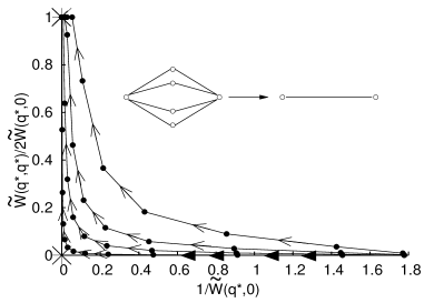 [1007.2509] Renormalization group analysis of the random first order transition