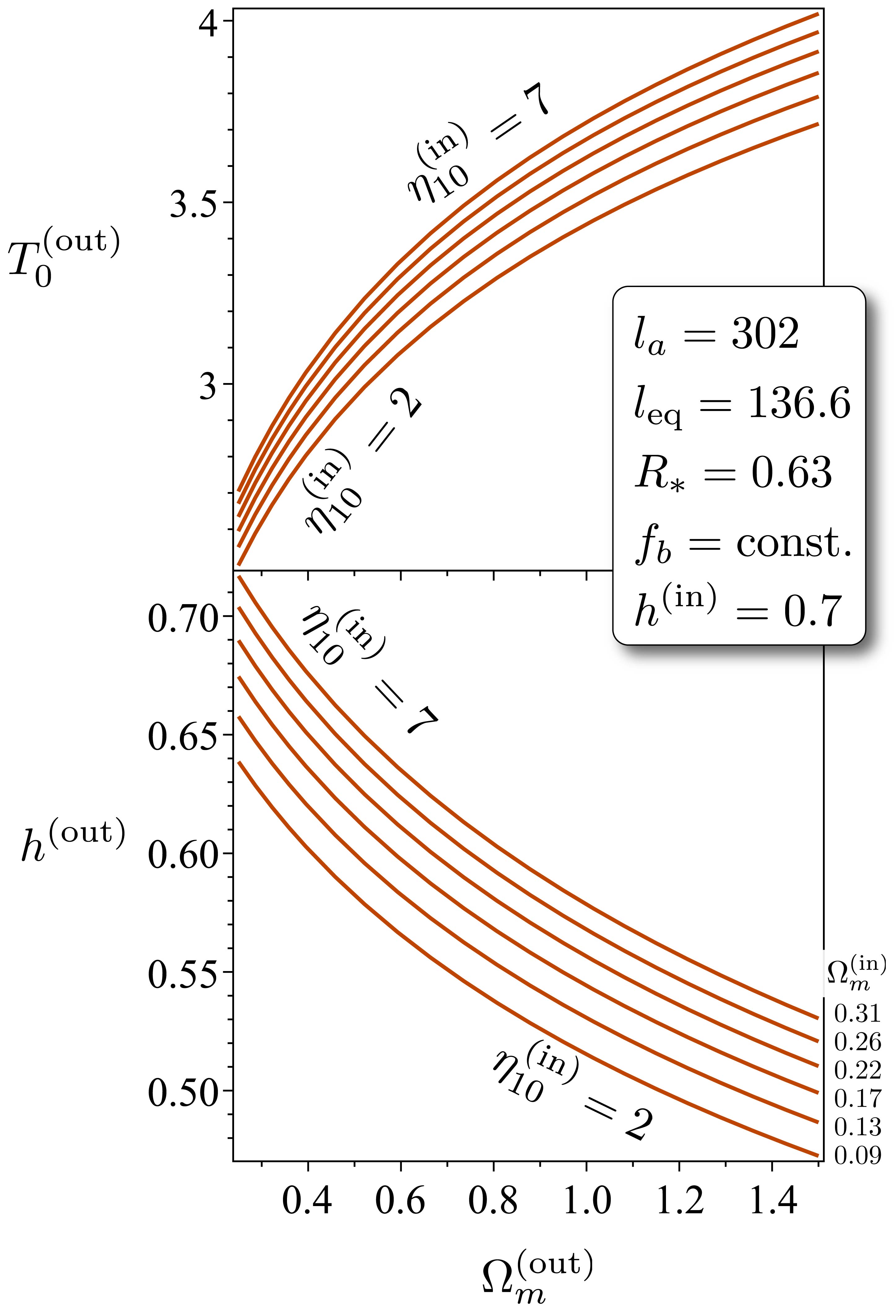 [1007.3443] The Cosmic Microwave Background in an Inhomogeneous ...