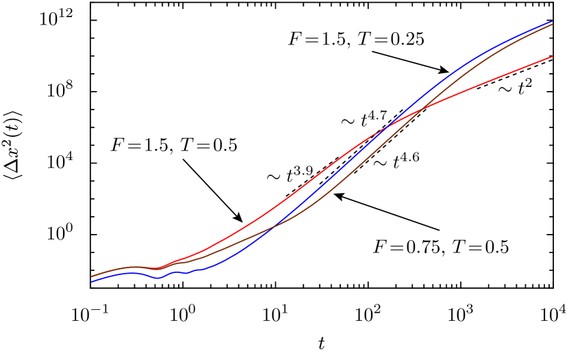 [1008.1187] Origin of hyperdiffusion in generalized Brownian motion
