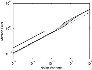 [1009.0906] Near-Oracle Performance of Greedy Block-Sparse Estimation Techniques from Noisy ...