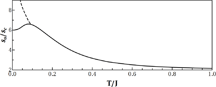 [1009.2606] Adiabatic spin cooling using high-spin Fermi gases