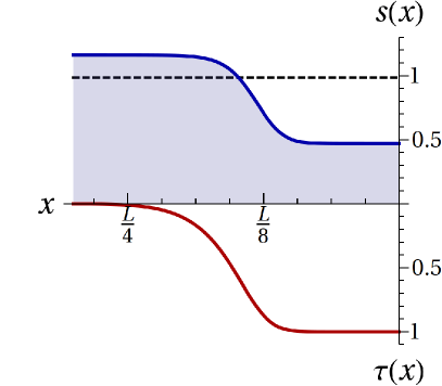 [1009.2606] Adiabatic spin cooling using high-spin Fermi gases