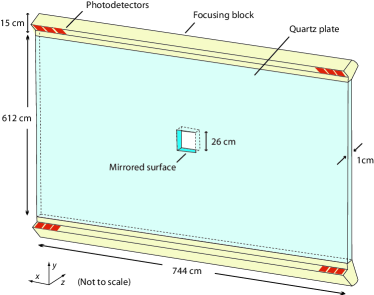 [1009.3793] TORCH: Time of Flight Identification with Cherenkov Radiation
