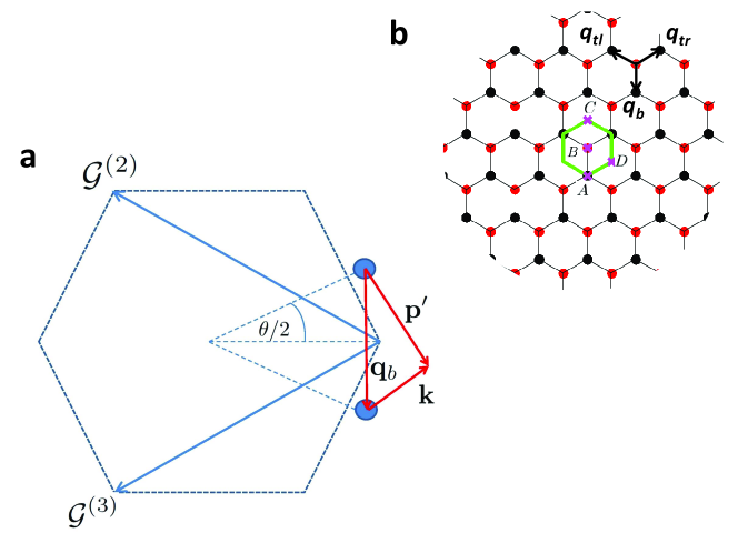 [1009.4203] Moiré bands in twisted double-layer graphene