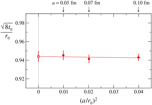 [1009.5877] Topology, the Wilson flow and the HMC algorithm