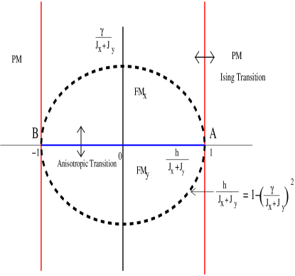 [1012.0653] Quantum phase transitions in transverse field spin models: From Statistical Physics ...