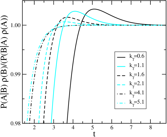 [1012.5308] Realm of Validity of the Crooks Relation