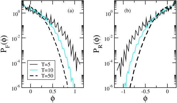 [1012.5308] Realm of Validity of the Crooks Relation
