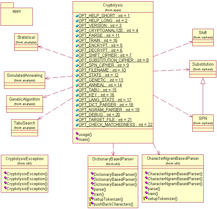 [1101.1075] Cryptolysis v.0.0.1 - A Framework for Automated ...