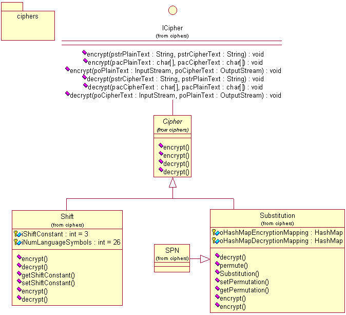 [1101.1075] Cryptolysis v.0.0.1 - A Framework for Automated ...