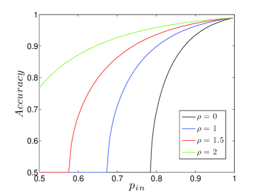 [1101.4227] Statistical Mechanics of Semi–Supervised Clustering in Sparse Graphs