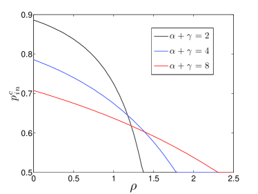 [1101.4227] Statistical Mechanics of Semi–Supervised Clustering in Sparse Graphs