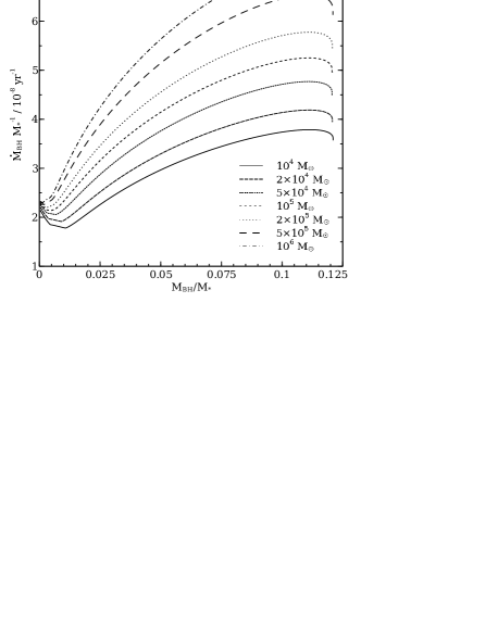 [1102.5098] The structure and evolution of quasi-stars