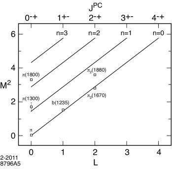 [1103.1100] Light-Front Quantization and AdS/QCD: An Overview