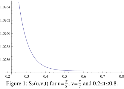 [1104.2401] Convexity of quotients of theta functions