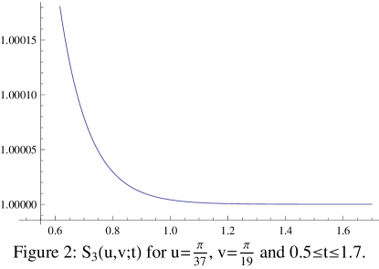 [1104.2401] Convexity of quotients of theta functions