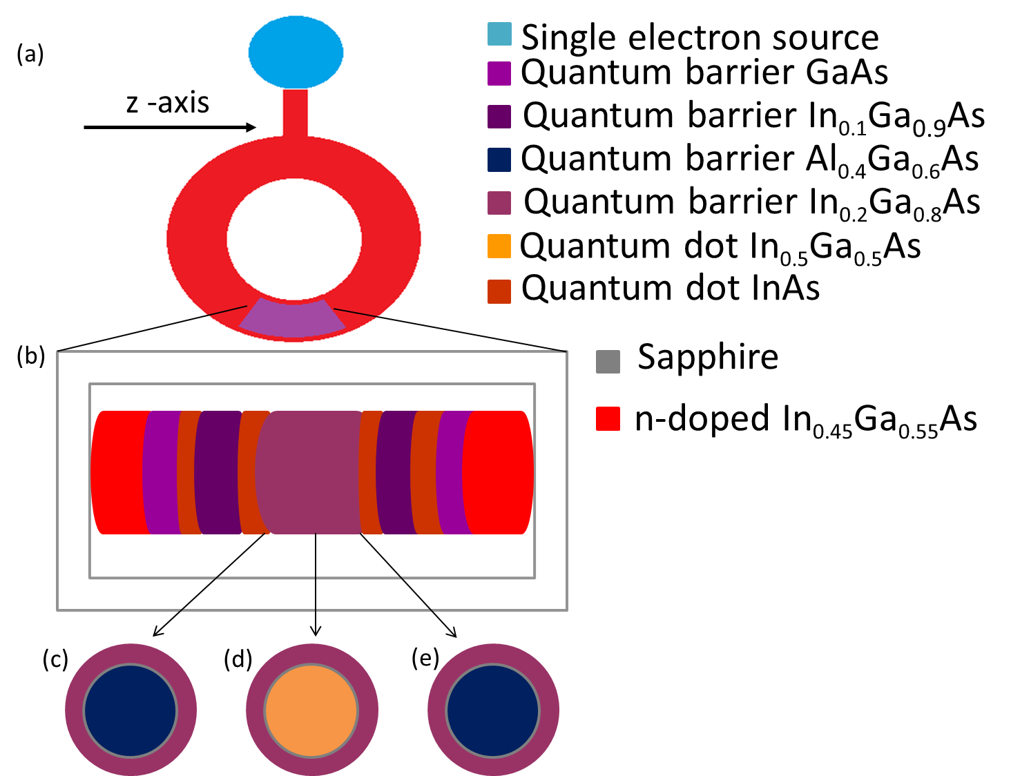 [1104.4553] Decoherence and Quantum Interference assisted electron ...