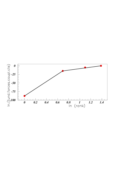 [1104.5379] Fractal properties in fundamental force coupling constants ...
