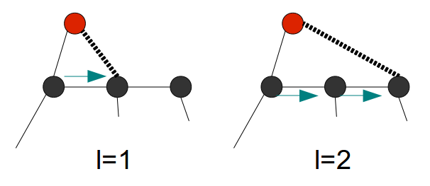 [1105.3347] Generating Scale-free Networks with Adjustable Clustering Coefficient Via Random Walks