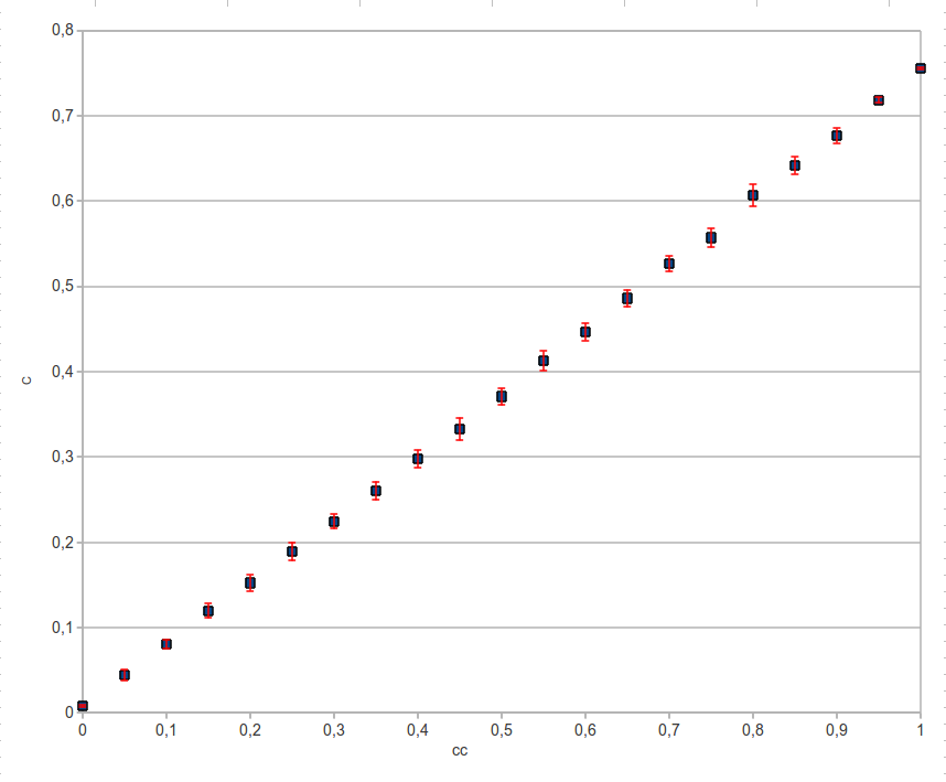 [1105.3347] Generating Scale-free Networks with Adjustable Clustering Coefficient Via Random Walks
