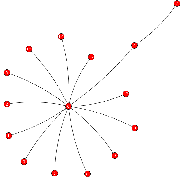 [1105.3347] Generating Scale-free Networks with Adjustable Clustering Coefficient Via Random Walks