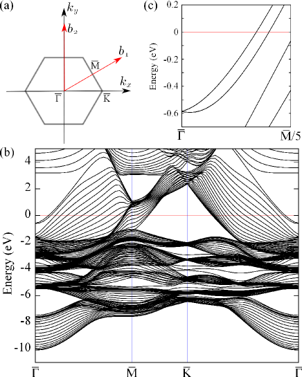 [1105.4123] Slab Thickness Dependence of Rashba Splitting on Au(111 ...
