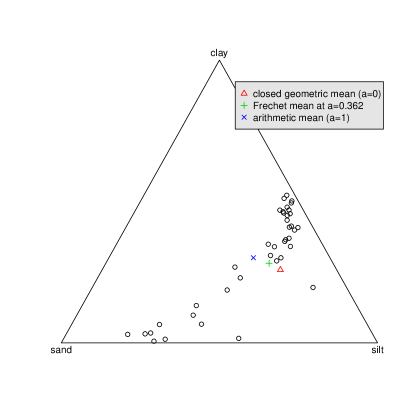 [1106.1451] A data-based power transformation for compositional data