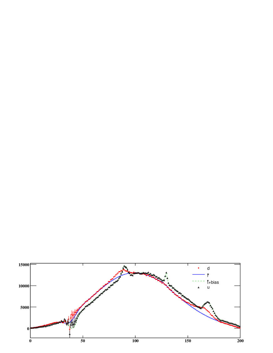 [1106.3107] An Iterative, Dynamically Stabilized (IDS) Method of Data ...