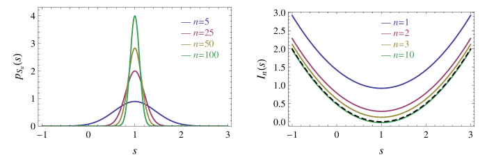 [1106.4146] A basic introduction to large deviations: Theory, applications ...