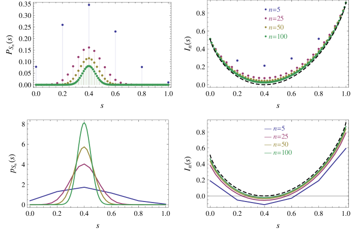 [1106.4146] A basic introduction to large deviations: Theory, applications ...