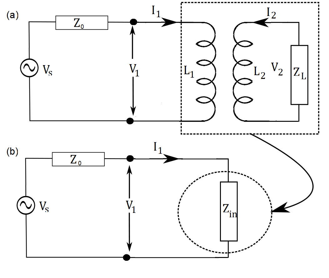 [1106.5013] On the application of radio frequency voltages to ion traps ...