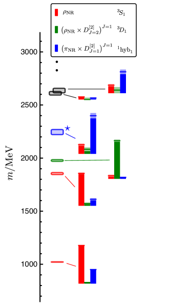 [1106.5515] The lightest hybrid meson supermultiplet in QCD
