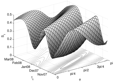 [1108.0099] A Stable and Robust Calibration Scheme of the Log-Periodic Power Law Model