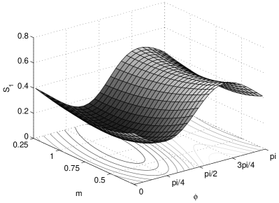 [1108.0099] A Stable and Robust Calibration Scheme of the Log-Periodic ...