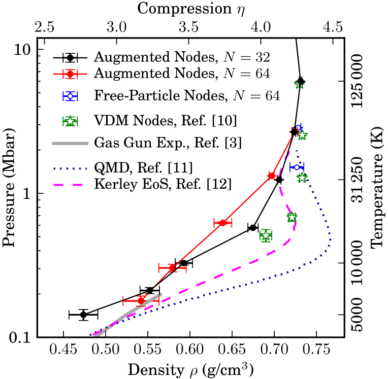 [1108.1711] Path Integral Calculations of the Hydrogen Hugoniot Using ...