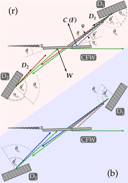 [1108.2487] Angular Dispersion and Anomalous Transmission Cast ...