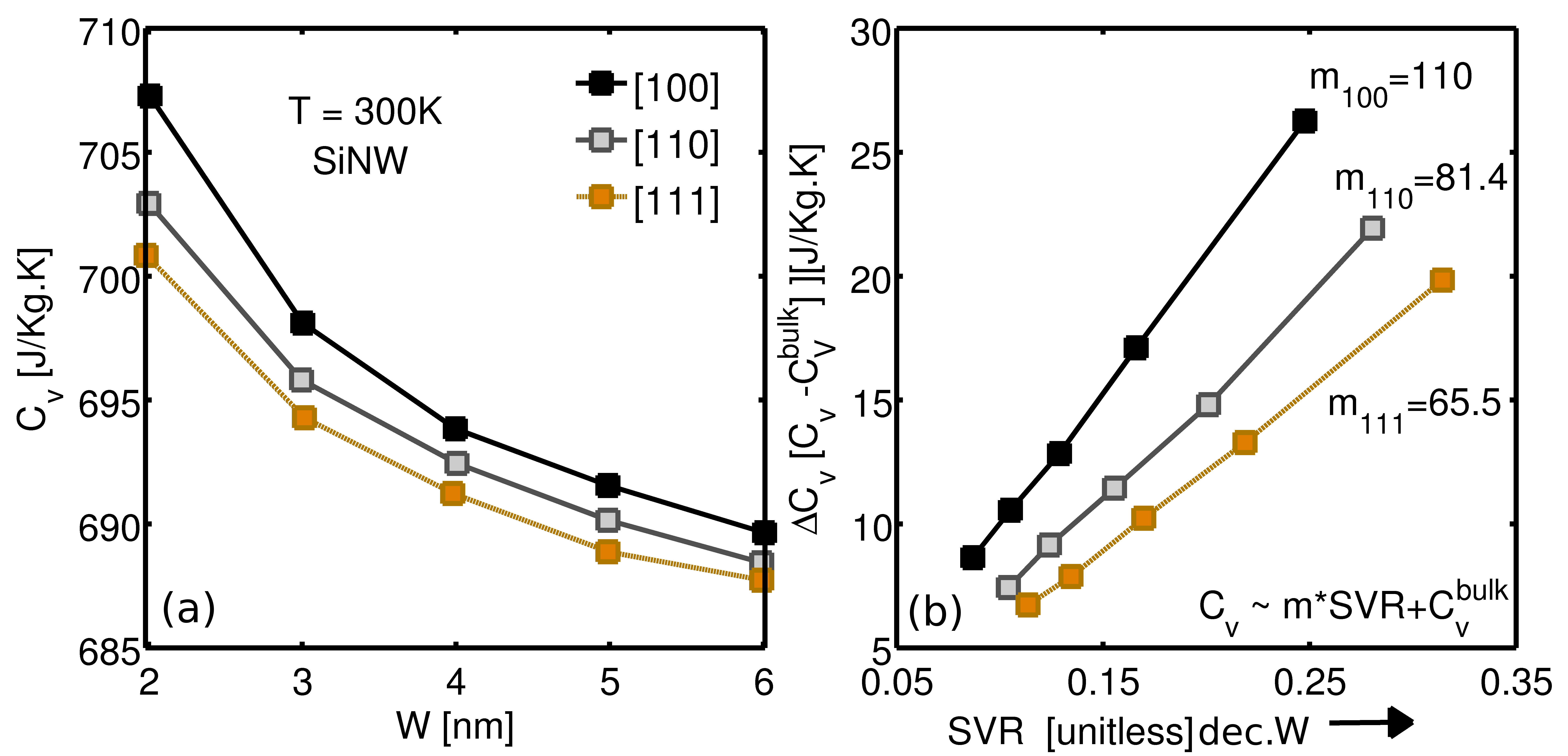 [1108.2551] Shape and orientation effects on the ballistic phonon ...