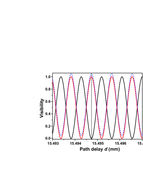 [1108.3225] Heralded Single-Photon Emission from the Mollow Triplet ...