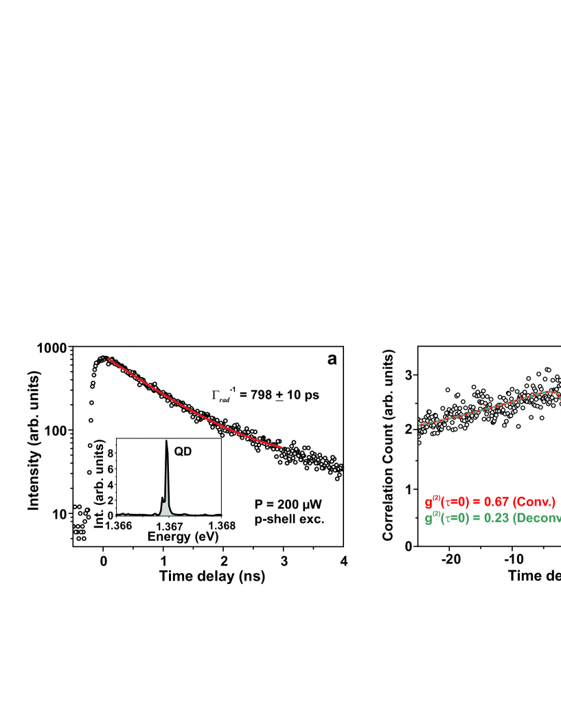 [1108.3225] Heralded Single-Photon Emission from the Mollow Triplet ...