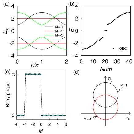 [1108.4996] Topological phase in one-dimensional interacting fermion system