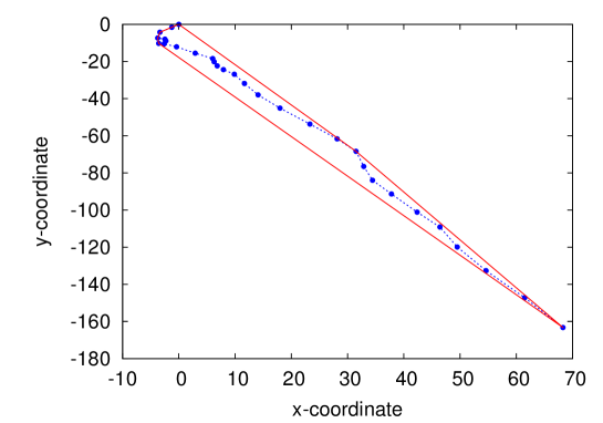 [1108.5455] The convex hull for a random acceleration process in two ...